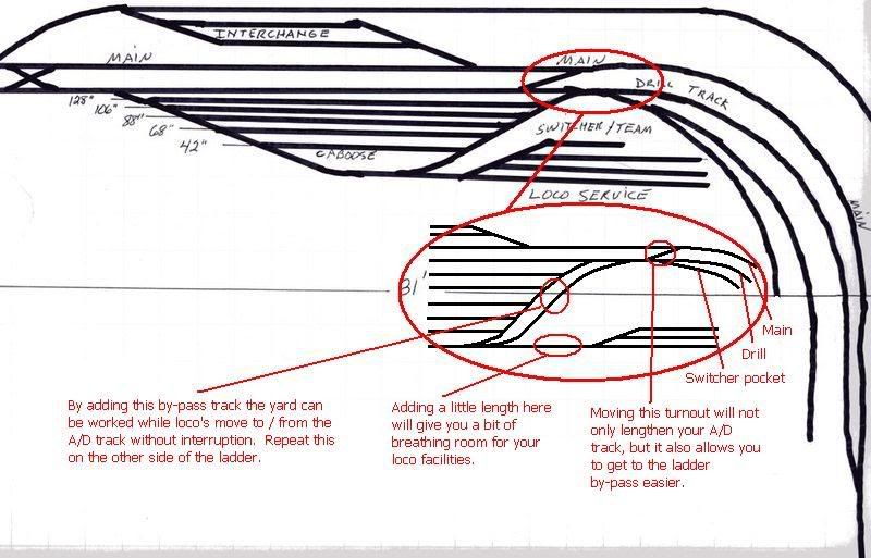Yard Design - Layouts and layout building - Trains.com Forums
